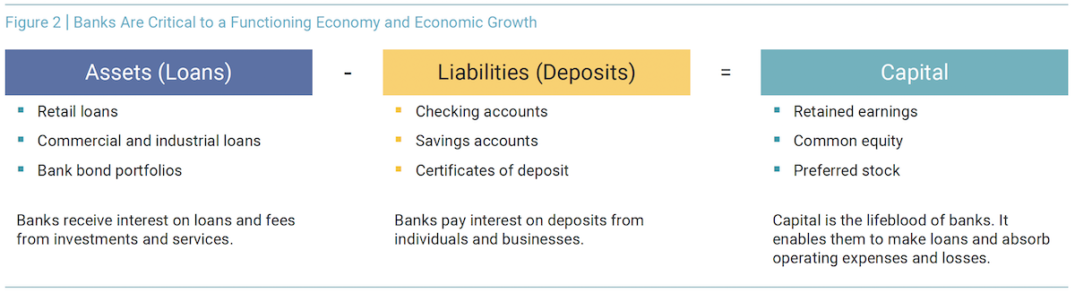 Take It to the Bank | Arcadia Wealth Management Blog