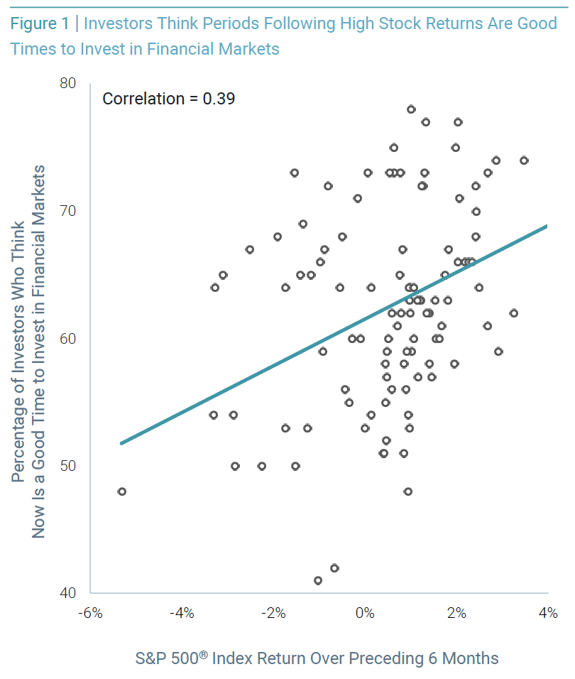 Understanding Emotions During Volatile Markets By: Meir Statman, Ph.D.