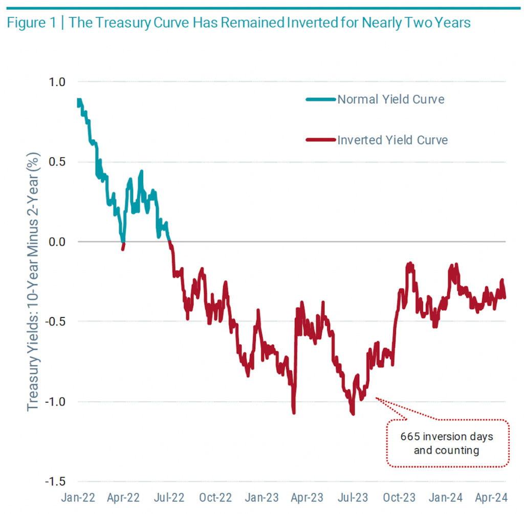Deciphering the Prolonged Yield Curve Inversion | Arcadia Wealth